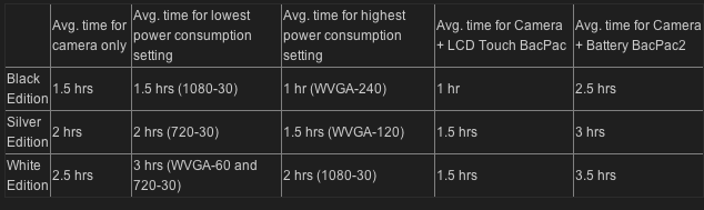 GoPro Battery Run Times - Unsponsored