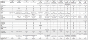 Comparing GoPro Cameras - Unsponsored